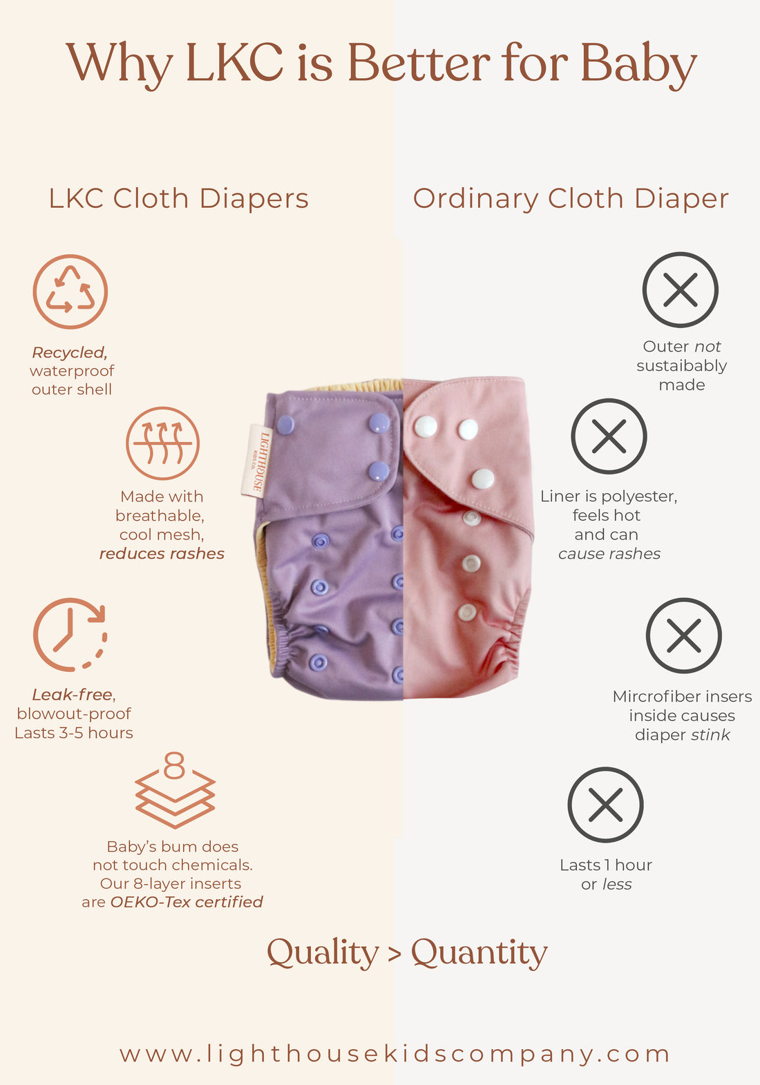 Cloth Diapers for babies - Lighthouse Kids Company – Cloth Diapers ...